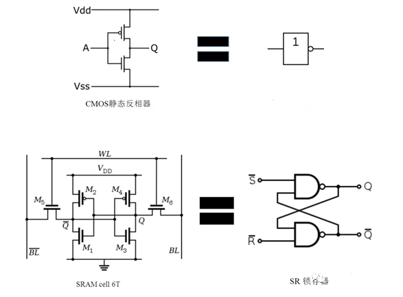 MEMORY系列之“SRAM”-CSDN博客