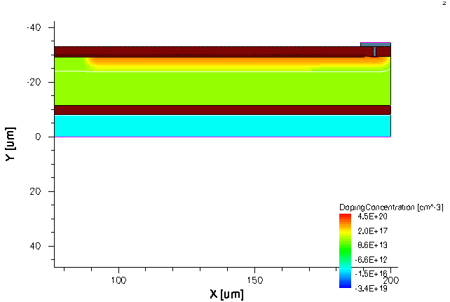 （三）使用sentaurus TCAD进行IGBT仿真_igbt tcad-CSDN博客