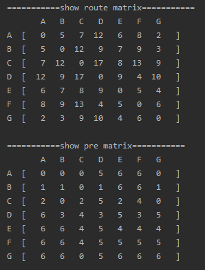 060.弗洛伊德(Floyd)算法的原理以及解决最短路径问题_弗洛伊德算法原理-CSDN博客