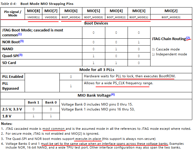 7 Series FPGAs Configuration-CSDN博客