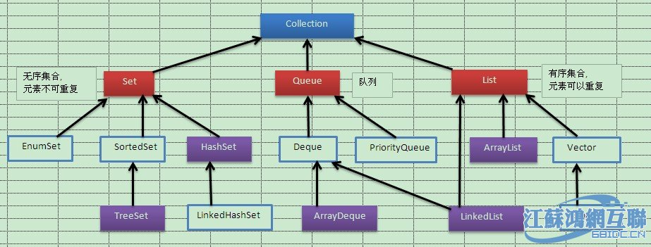 集合类结构图（Collection+Map）和迭代器（iterator）_iterator 和map关系-CSDN博客