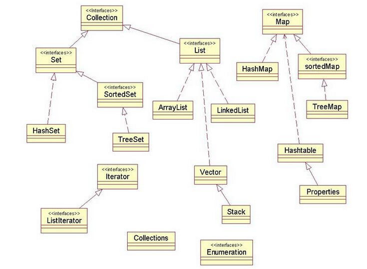 集合类结构图（Collection+Map）和迭代器（iterator）_iterator 和map关系-CSDN博客