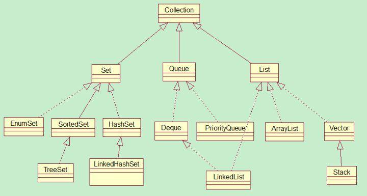 集合类结构图（Collection+Map）和迭代器（iterator）_iterator 和map关系-CSDN博客