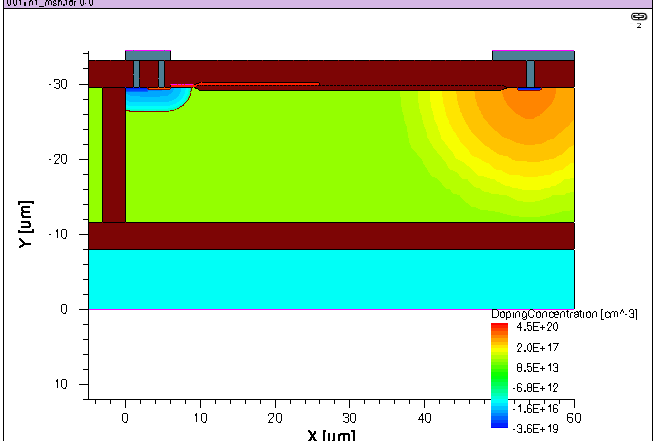 （三）使用sentaurus TCAD进行IGBT仿真_igbt tcad-CSDN博客
