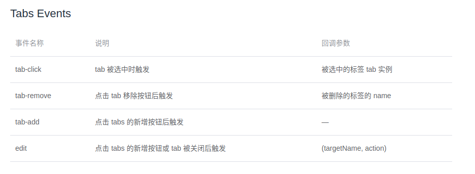elementui之el-tabs，自定义tab，可增加、移除tab页-CSDN博客