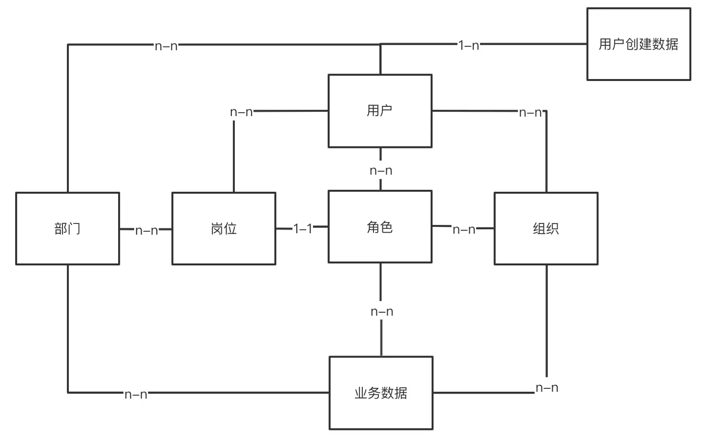 权限类型和权限分配分析-CSDN博客