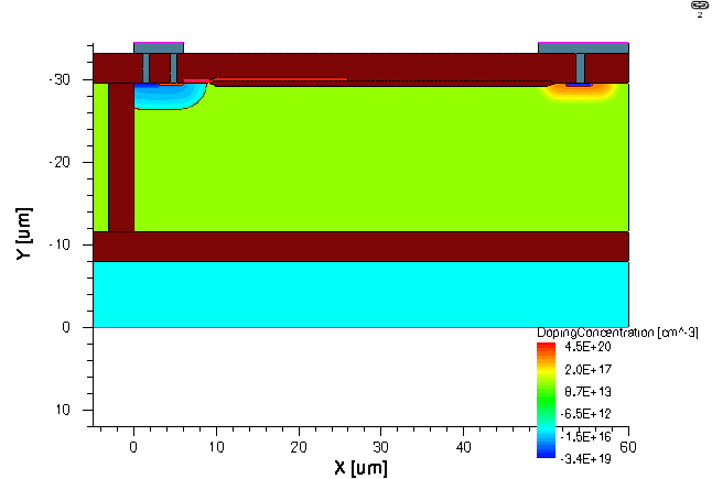 （三）使用sentaurus TCAD进行IGBT仿真_igbt tcad-CSDN博客
