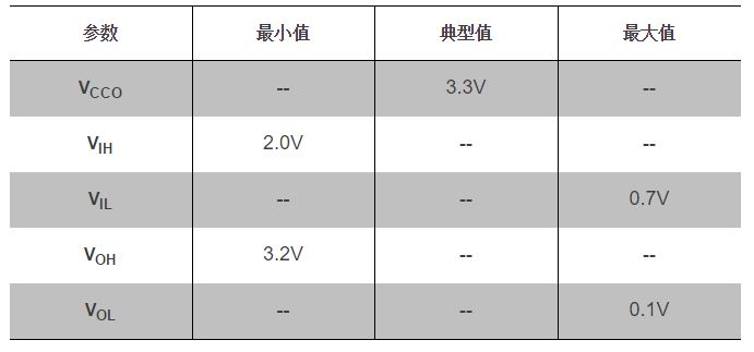 Xilinx FPGA I/O电平标准简介_lvcmos18-CSDN博客
