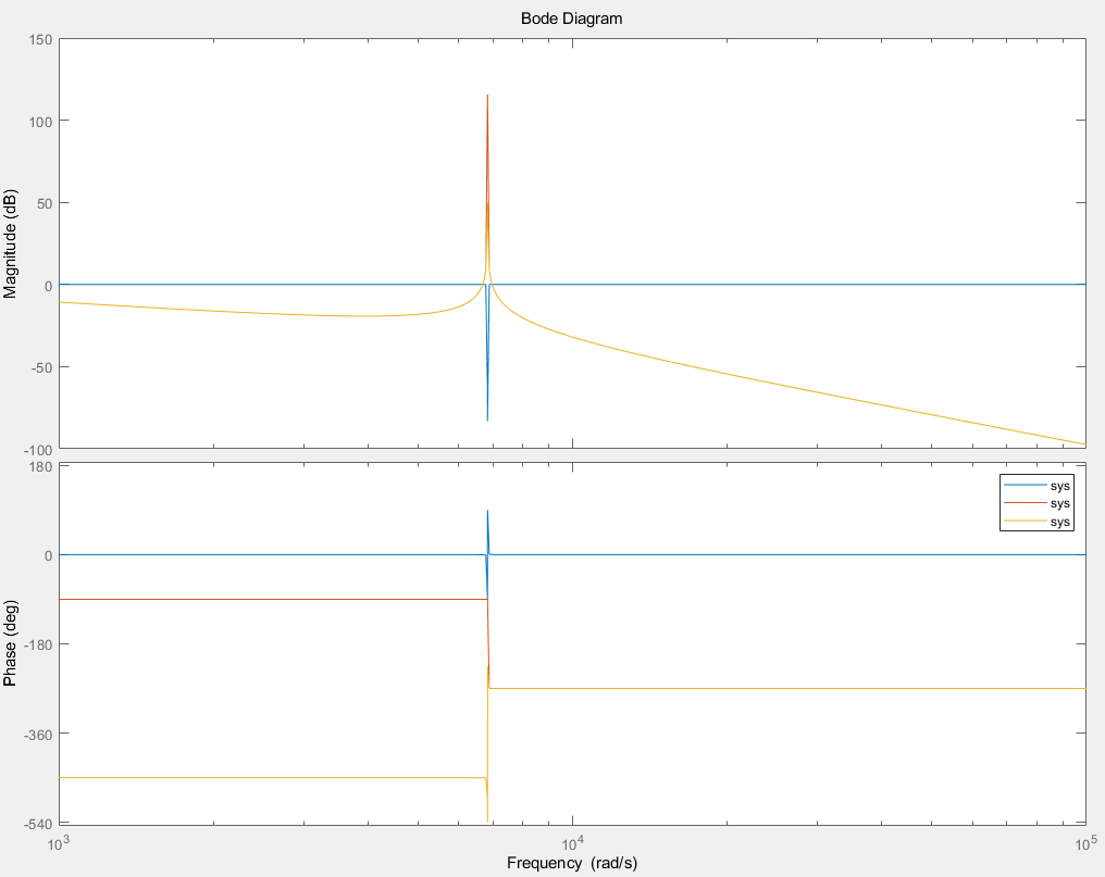 MATLAB:使用陷波器抑制LCL滤波器固有谐振_lcl谐振频率-CSDN博客