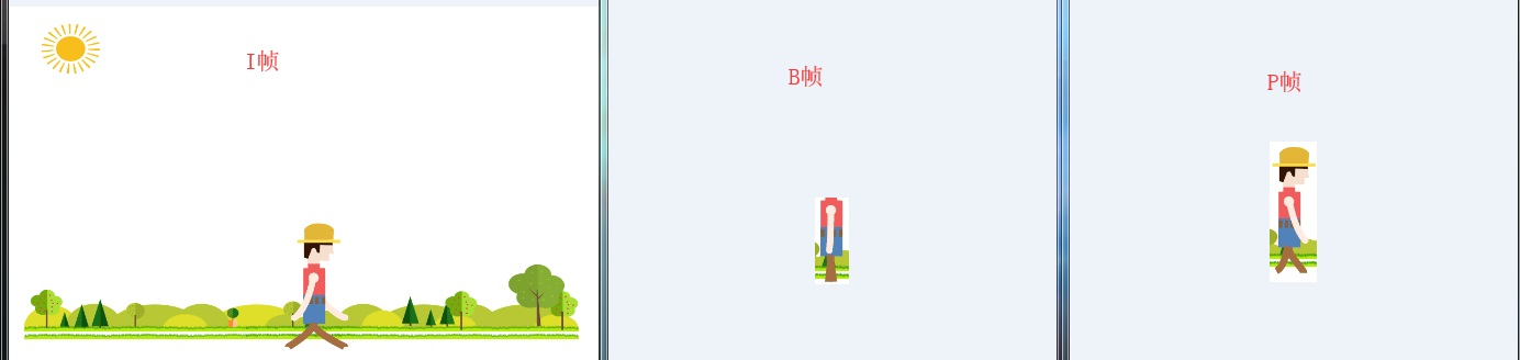 图解DTS和PTS_倍速播放 跳帧 优化 pts dts-CSDN博客