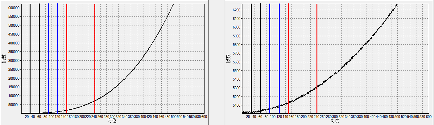 MFC high-speed-charting控件使用（添加垂直游标，两个控件的联动）_high speed chart-CSDN博客