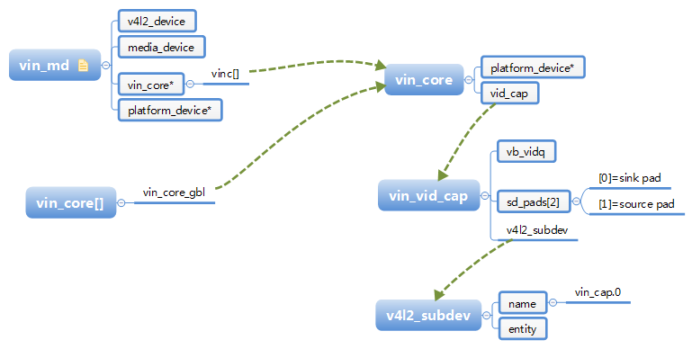 全志T7 vin core驱动_全志vin框架-CSDN博客