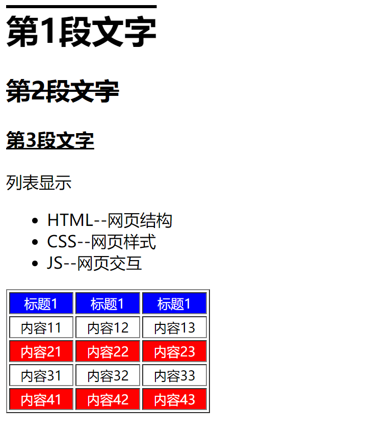 2021 04 28 Web前端编程实验（三）web前端开发实操三 Csdn博客 