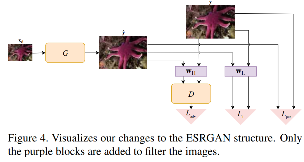 RealSR真实场景超分-CSDN博客