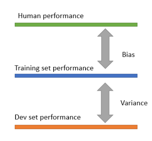 机器学习中的方差和偏差理解_low-variance-CSDN博客