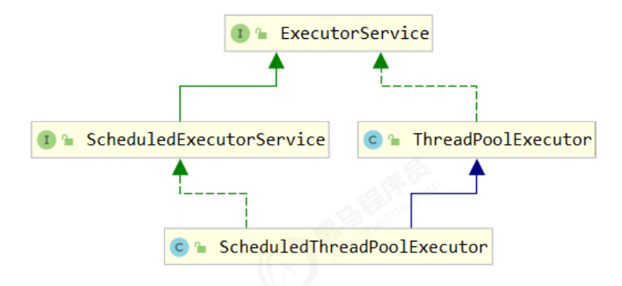 java线程池源码详细分析（ThreadPoolExecutor）_java 线程池源码-CSDN博客