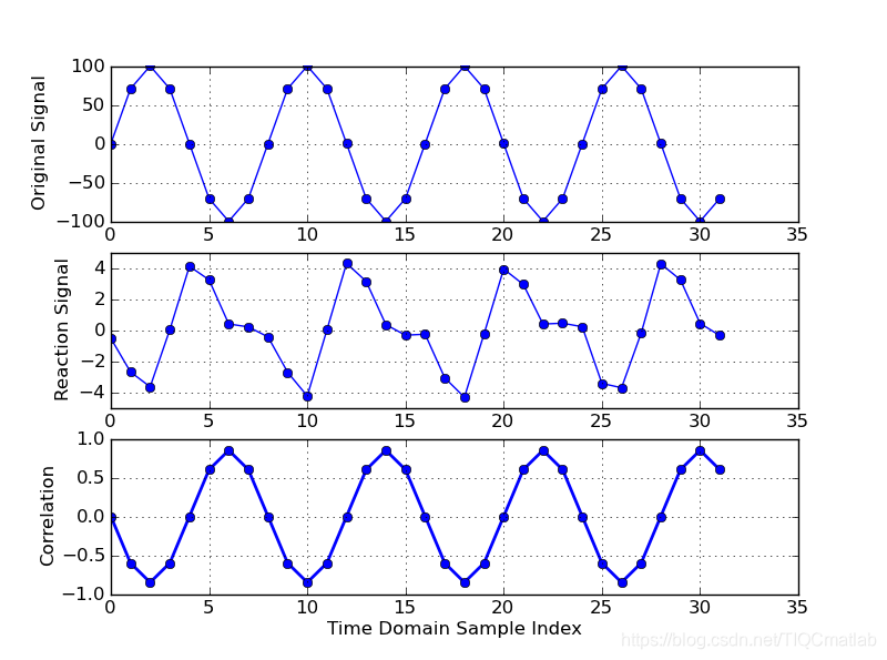 【图像配准】基于matlab Gui互相关图像配准【含matlab源码 853期】图像互相关 Csdn博客