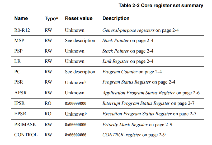 使用m0 Designstart 的样例socexample System 6 Cortex M0 编程模型armcortex M0全可编程soc原理及实现面向处理器、协议、外设 3811