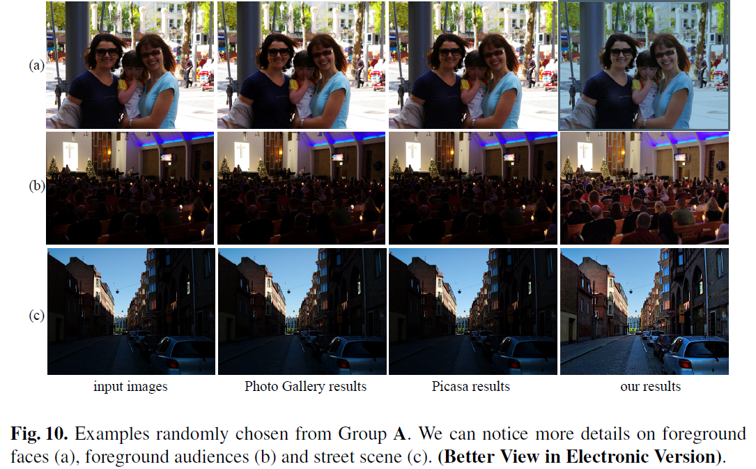 《Automatic Exposure Correction of Consumer Photographs 》 翻译-CSDN博客