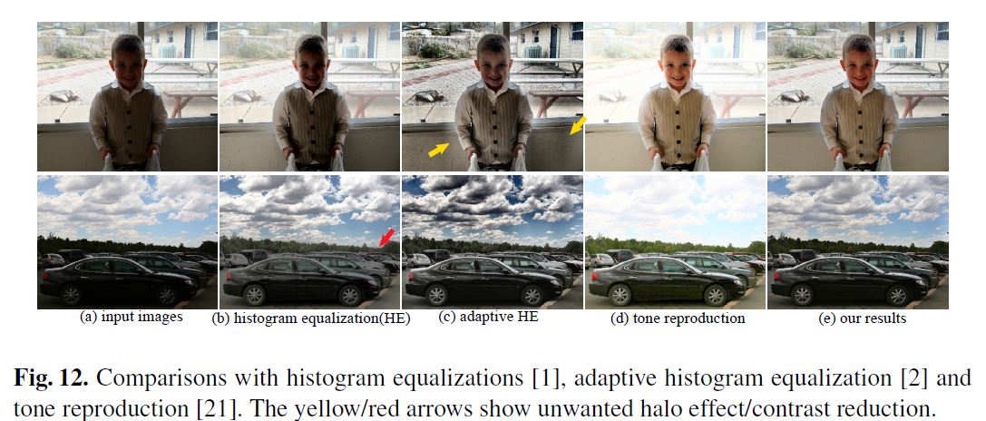 《Automatic Exposure Correction of Consumer Photographs 》 翻译-CSDN博客