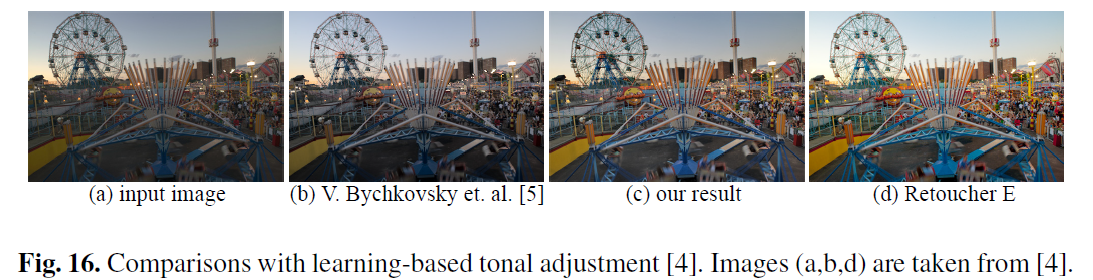 《Automatic Exposure Correction of Consumer Photographs 》 翻译-CSDN博客