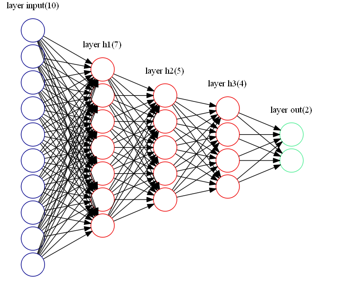 如何用Graphviz以及DotNet绘制神经网络图_graphviz dotnets-CSDN博客