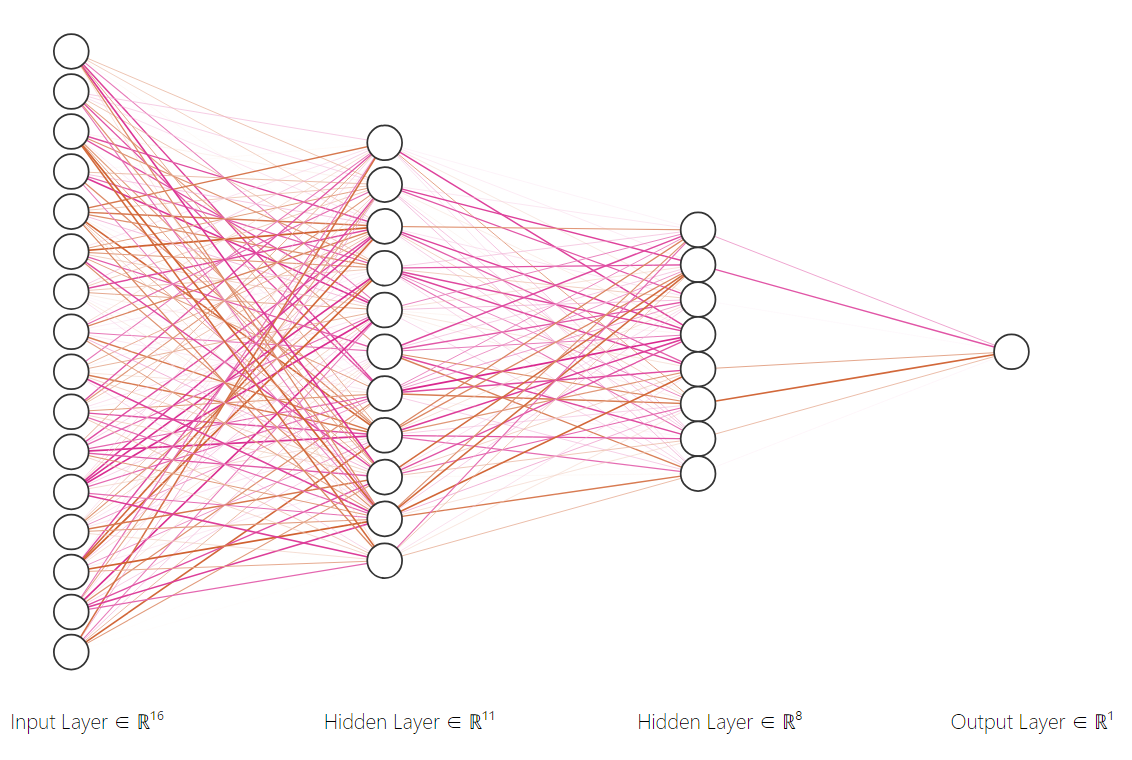 如何用Graphviz以及DotNet绘制神经网络图_graphviz dotnets-CSDN博客