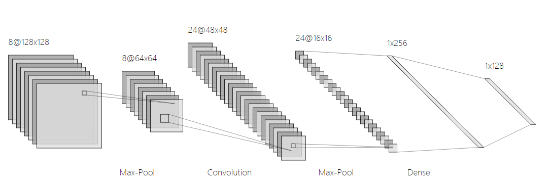 如何用Graphviz以及DotNet绘制神经网络图_graphviz dotnets-CSDN博客