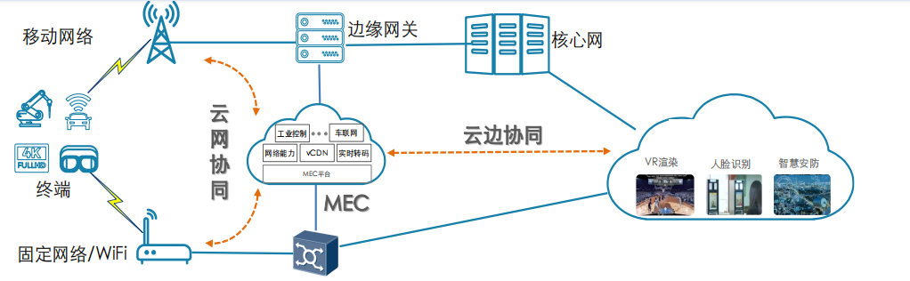 MEC的介绍-CSDN博客