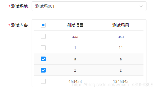 Vue中form表单编辑,同时解决checkbox表格和treeselect树形选择器内容回显后无法勾选问题treeselect 不能编辑
