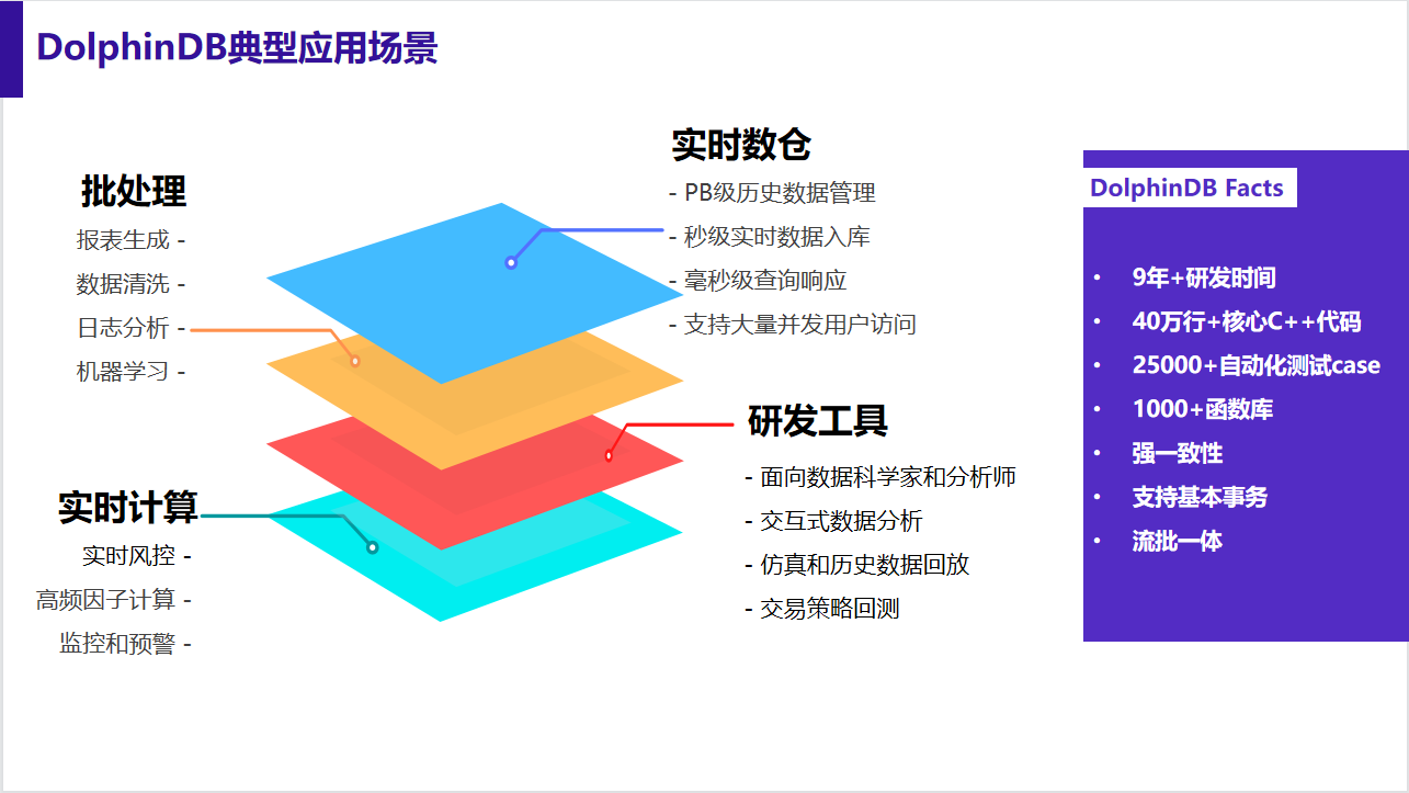 DolphinDB智臾科技CEO周小华：《从反向控制的终极目标谈时序数据库的架构设计》-CSDN博客