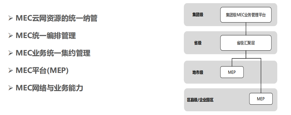 MEC的介绍-CSDN博客