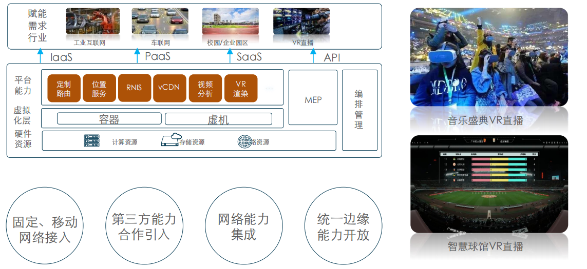 MEC的介绍-CSDN博客