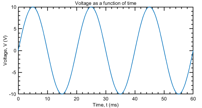matlab-plotpub-csdn