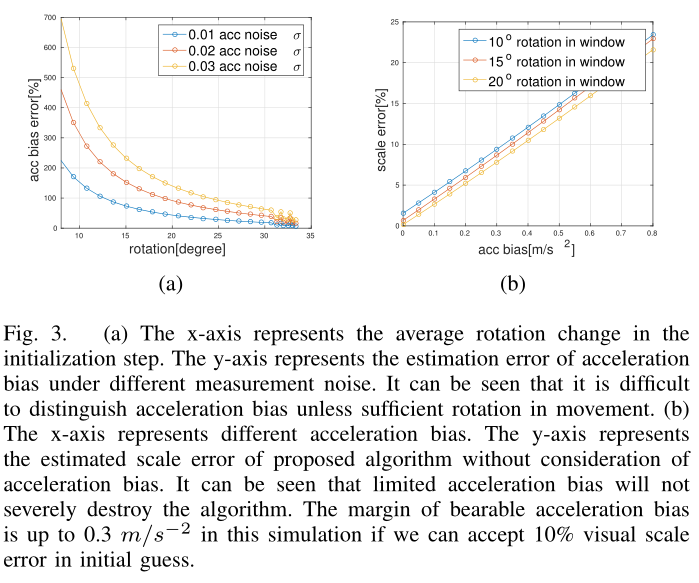 VINS-初始化:【翻译】Robust Initialization of Monocular Visual-Inertial Estimation on Aerial Robots-CSDN博客
