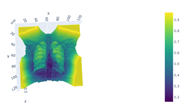 python plotly 3D Surface绘图时使坐标轴翻转_plotly 3d surface 函数-CSDN博客