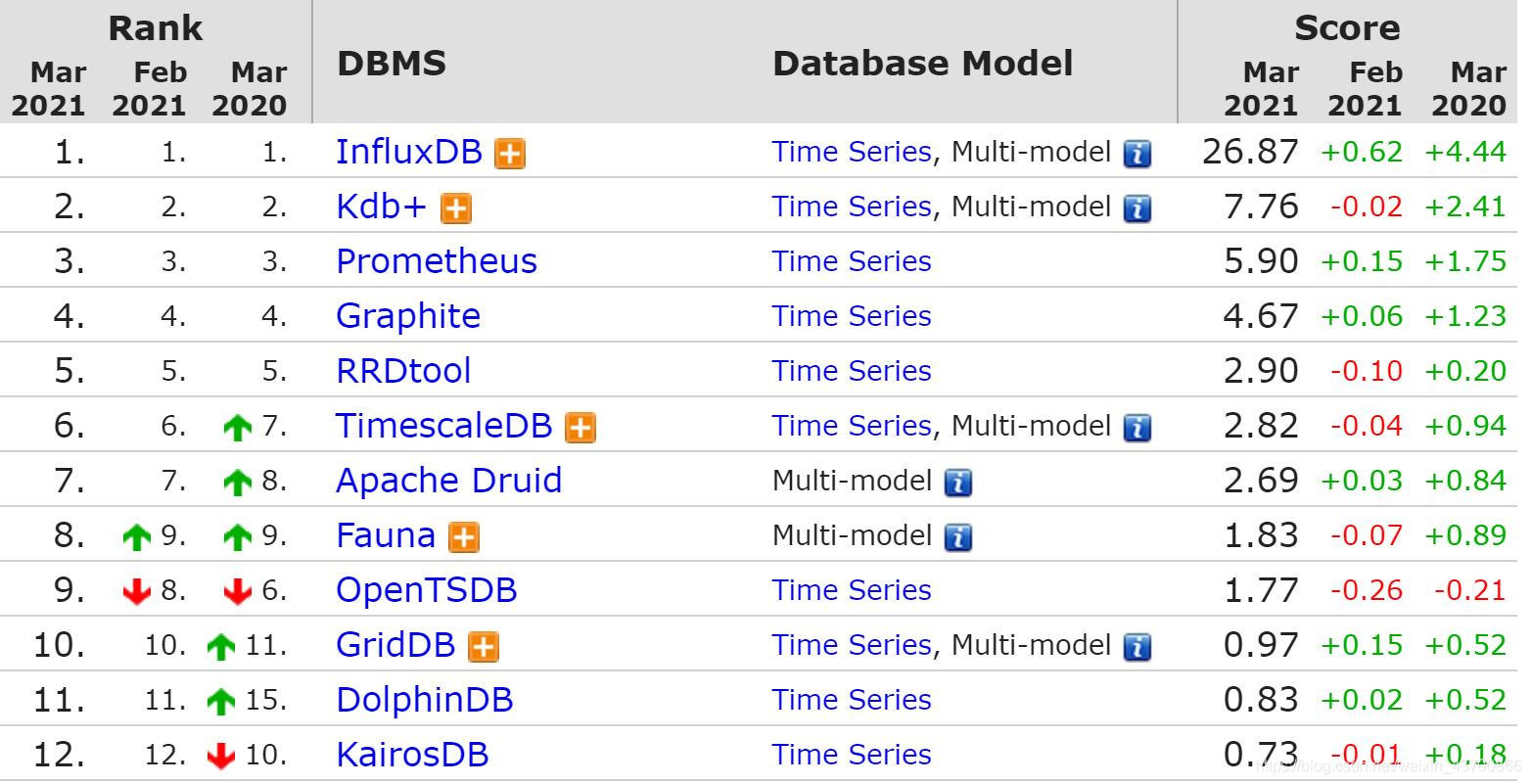 数据库- InfluxDB安装部署问题排查【运维了解这一篇就够了！】_max-series-per-database-CSDN博客