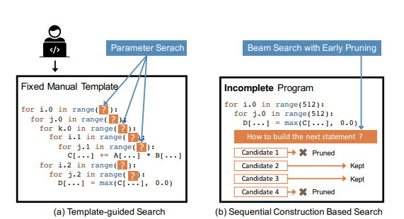 神经网络编译器的Tensor优化：auto tune和auto schedule_神经网络 schedule_free1993的博客-CSDN博客