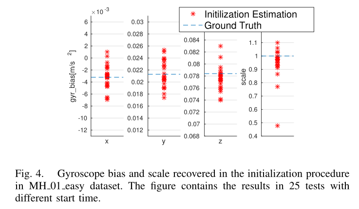 VINS-初始化:【翻译】Robust Initialization of Monocular Visual-Inertial Estimation on Aerial Robots-CSDN博客