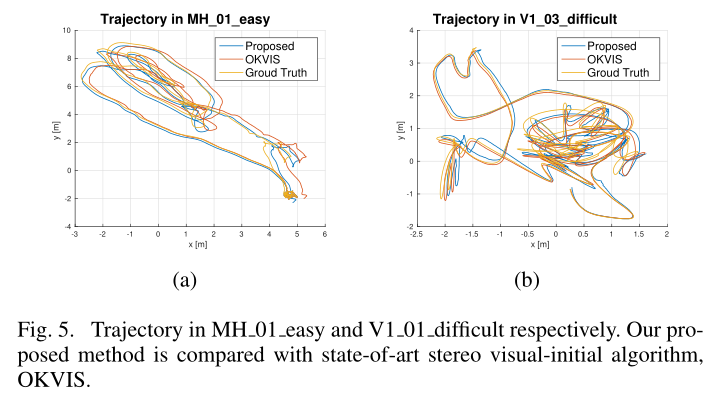VINS-初始化:【翻译】Robust Initialization of Monocular Visual-Inertial Estimation on Aerial Robots-CSDN博客