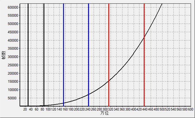 MFC high-speed-charting控件使用（添加垂直游标，两个控件的联动）_high speed chart-CSDN博客