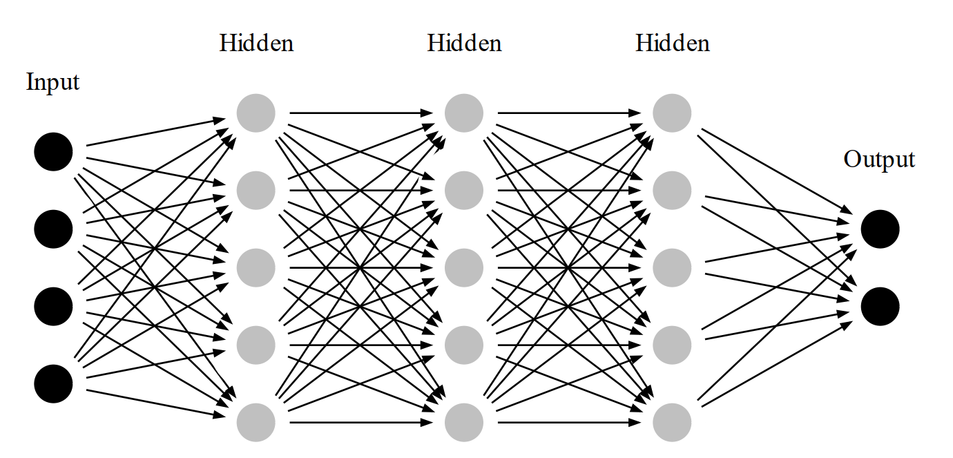 如何用Graphviz以及DotNet绘制神经网络图_graphviz dotnets-CSDN博客