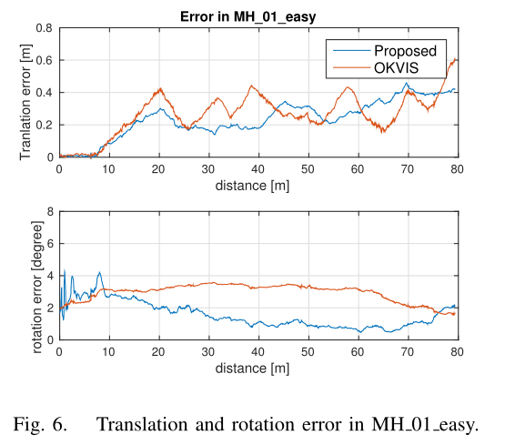 VINS-初始化:【翻译】Robust Initialization of Monocular Visual-Inertial Estimation on Aerial Robots-CSDN博客