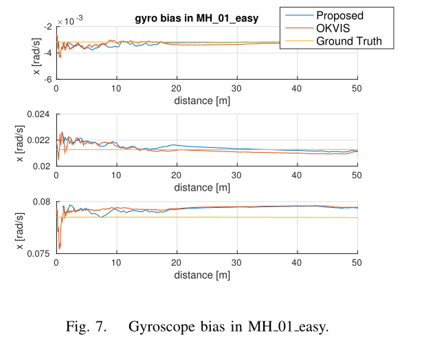 VINS-初始化:【翻译】Robust Initialization of Monocular Visual-Inertial Estimation on Aerial Robots-CSDN博客