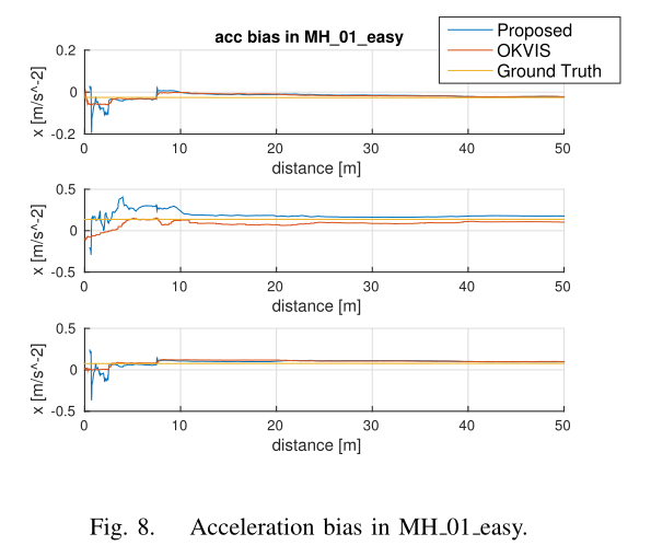 VINS-初始化:【翻译】Robust Initialization of Monocular Visual-Inertial Estimation on Aerial Robots-CSDN博客