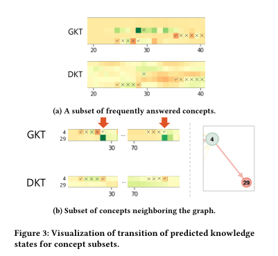 GKT中文解读和代码详解-CSDN博客