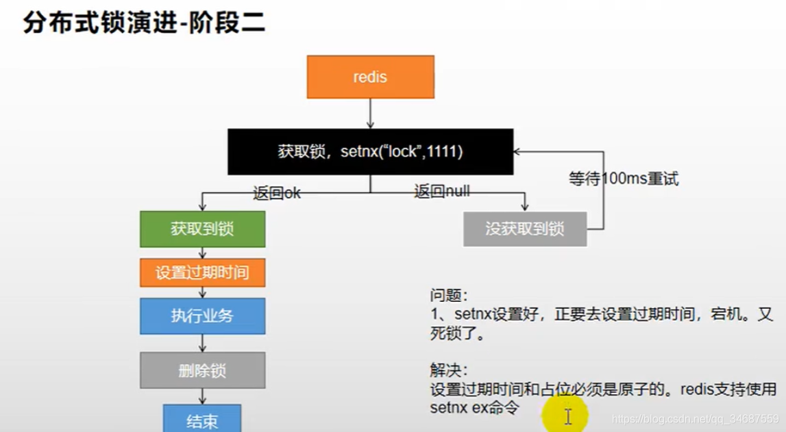 Redis实现分布式锁的逻辑(setnxex) 循循善诱,步步填坑setnx Ex Csdn博客