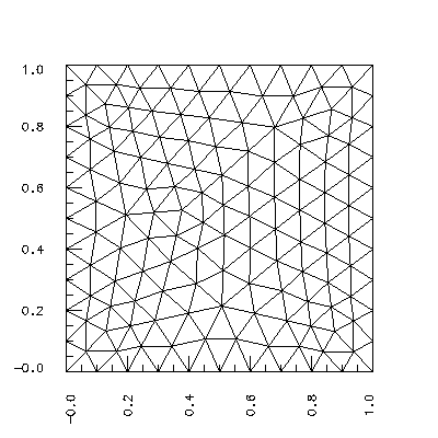 AFEPack 使用 Tutorial（一）：解二维泊松方程_有限元雅可比矩阵求解二维泊松方程-CSDN博客