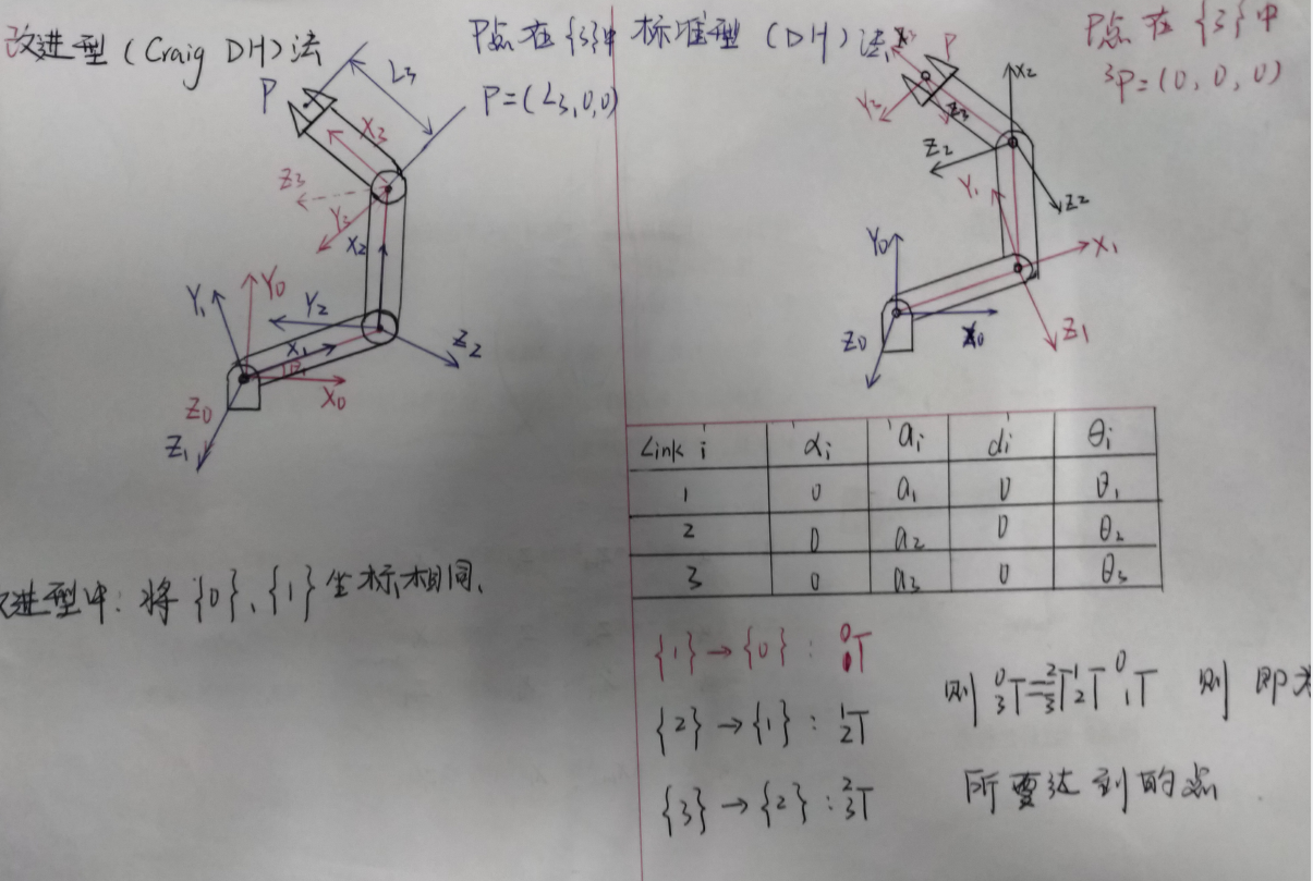 Matlab机器人仿真（五）：利用DH法建立六轴机器人（复现，整合，记录）_六轴dh算法-CSDN博客