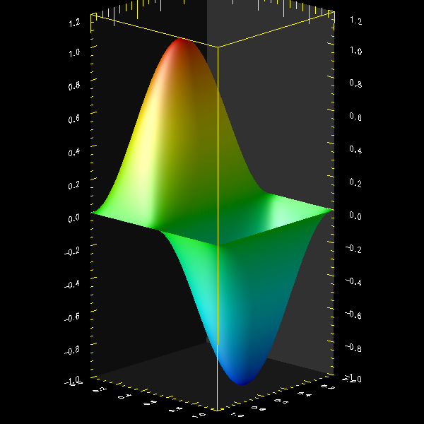 AFEPack 使用 Tutorial（一）：解二维泊松方程_有限元雅可比矩阵求解二维泊松方程-CSDN博客